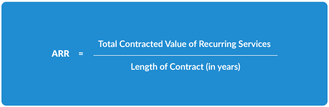 The Right Way to Calculate & Use SaaS ARR | SaaS Metrics Playbook