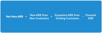 The Right Way to Calculate & Use SaaS ARR | SaaS Metrics Playbook
