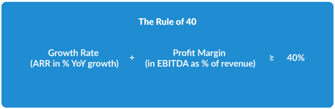 How to Use the SaaS Rule of 40 | SaaS Metrics Playbook